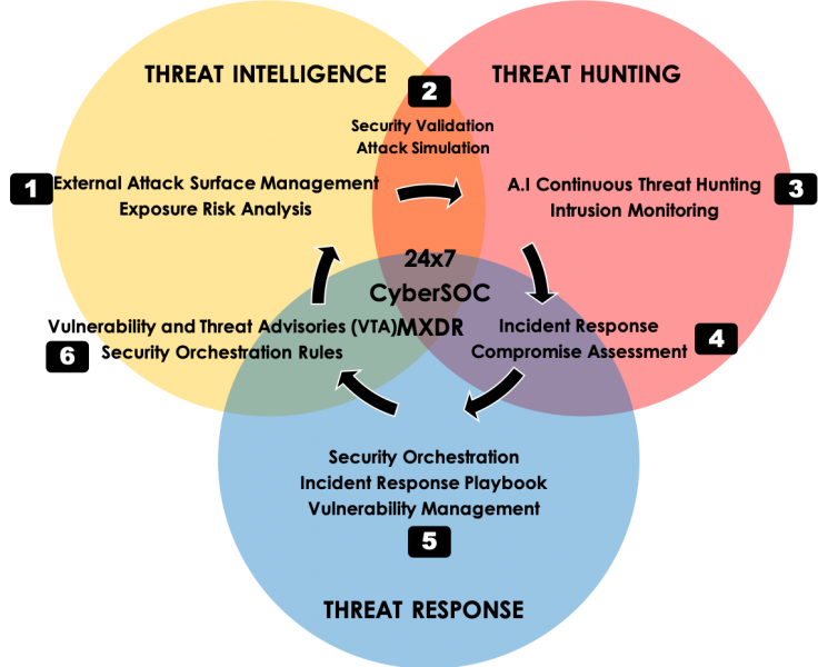 Provintell - Next-Gen Cyber Defense and Response