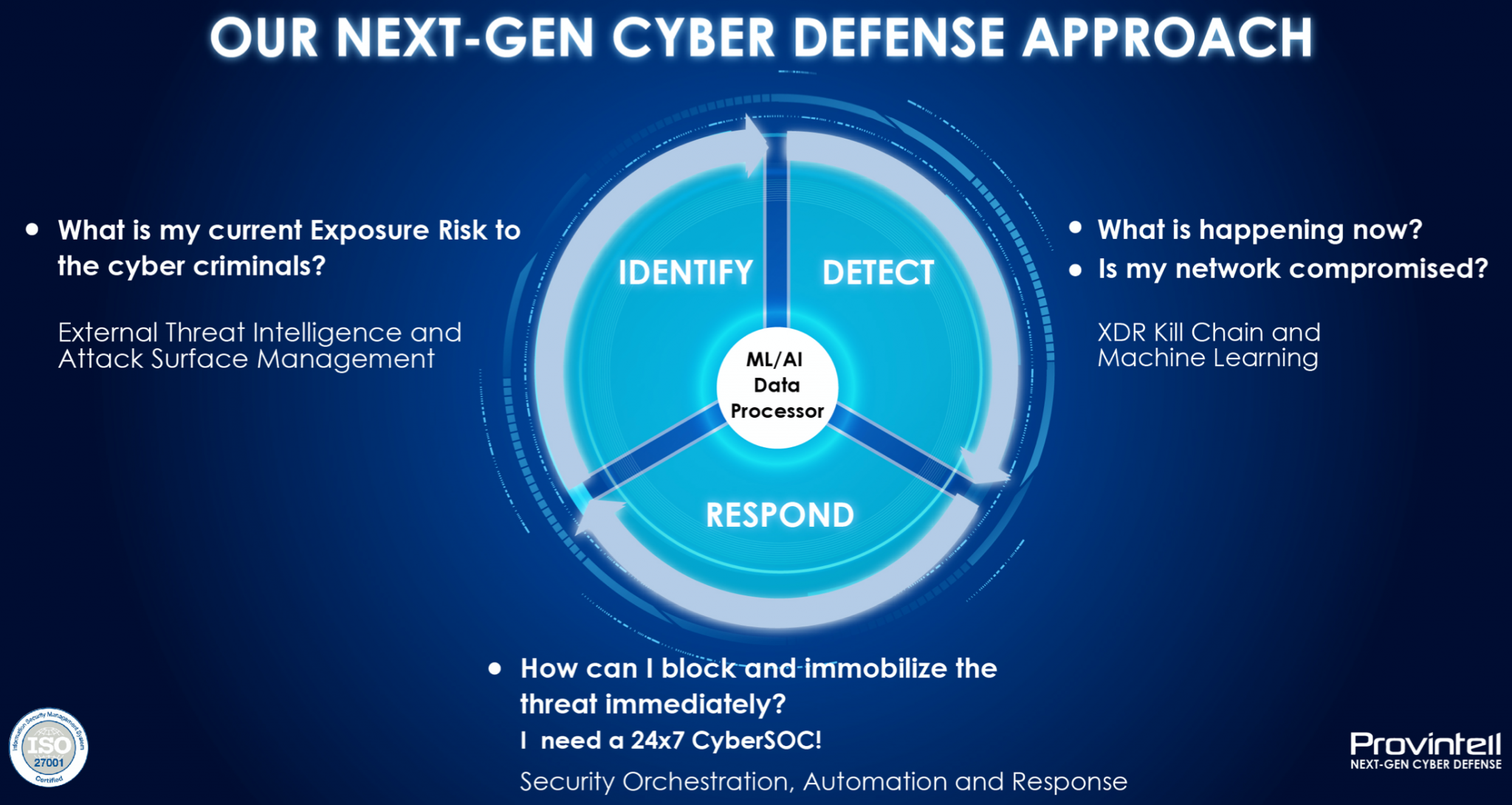 Provintell - Next-Gen Cyber Defense and Response